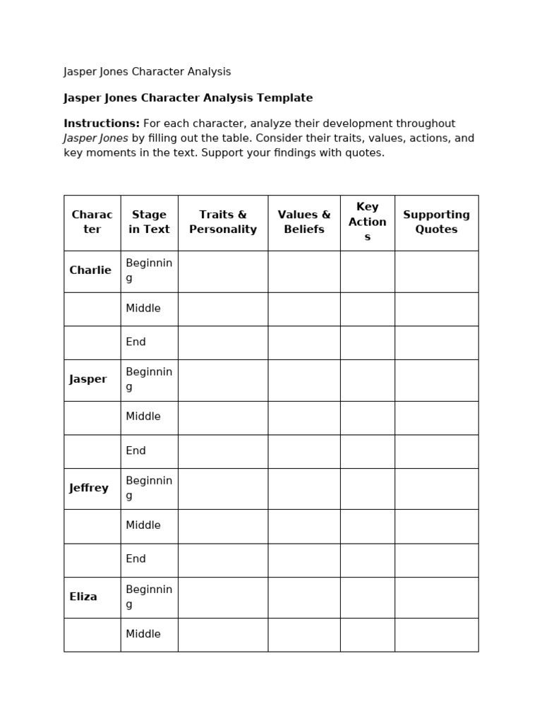 Jasper Jones Character Analysis | PDF