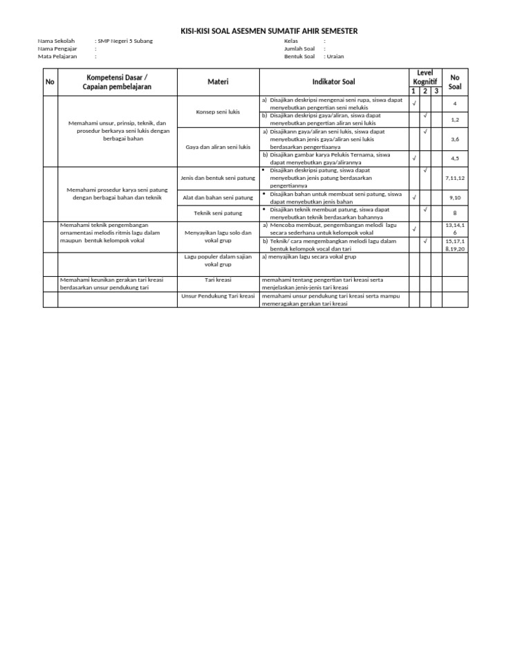 KISI KISI SOAL PAS SENI BUDAYA 2024 | PDF