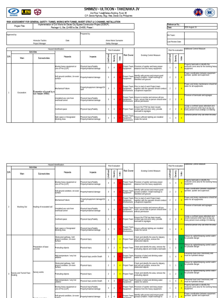 RA Tunnel Works 20240729 | PDF | Hazards | Risk