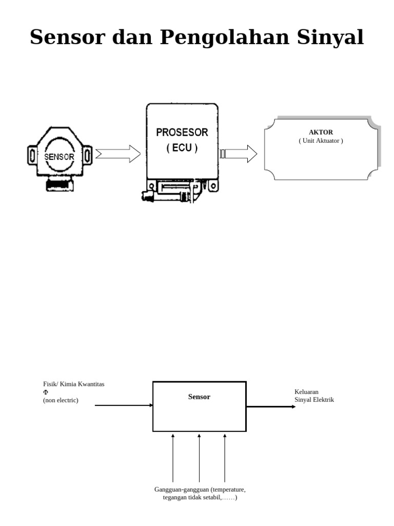Sensor dan Pengolahan Sinyal Otomotif | PDF