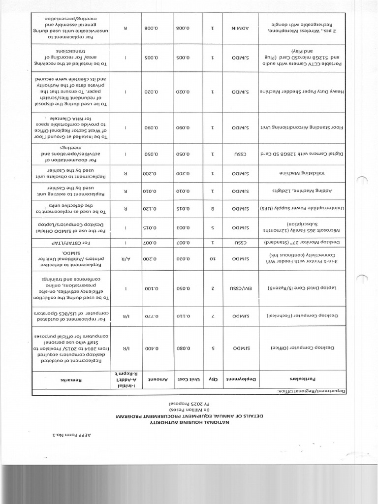 SJMDO Form AEPP | PDF