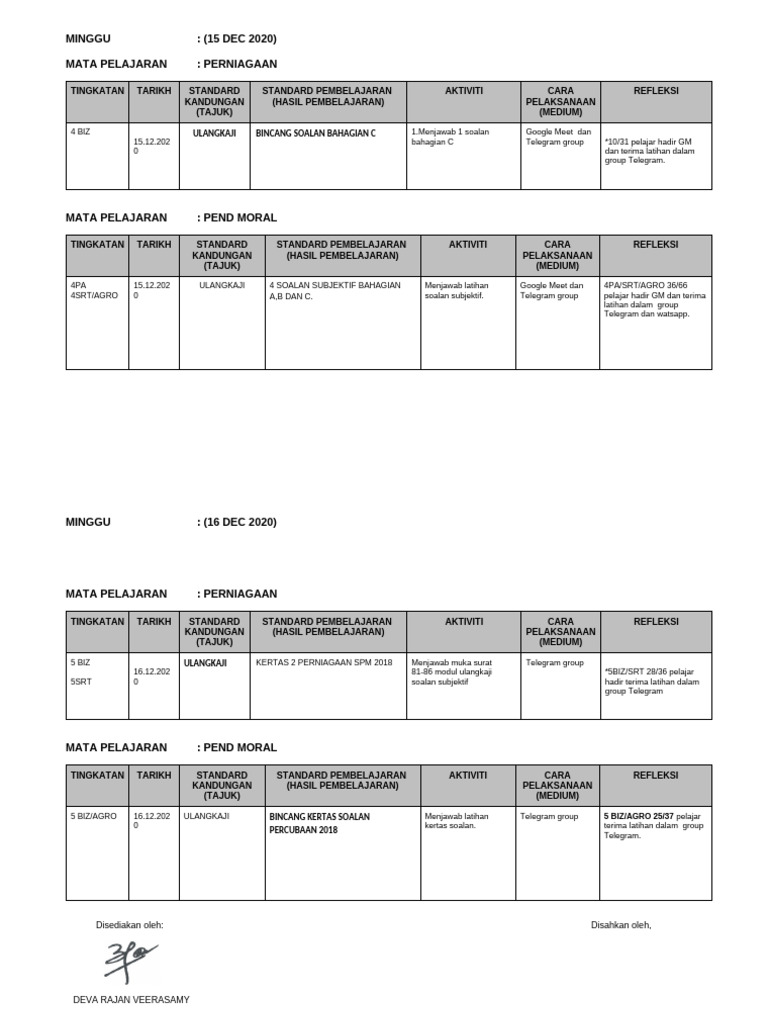 RPH PKPB 2020 15.12.2020 | PDF