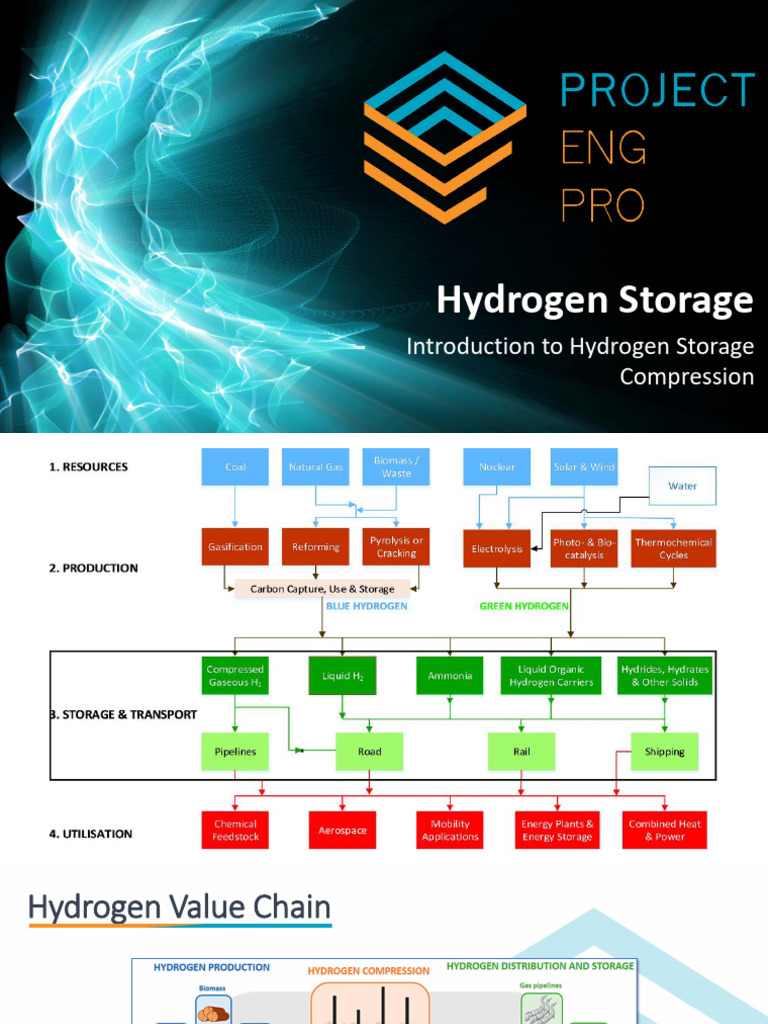 3.1+Introduction+to+Hydrogen+Storage+ +compression | PDF | Gases ...