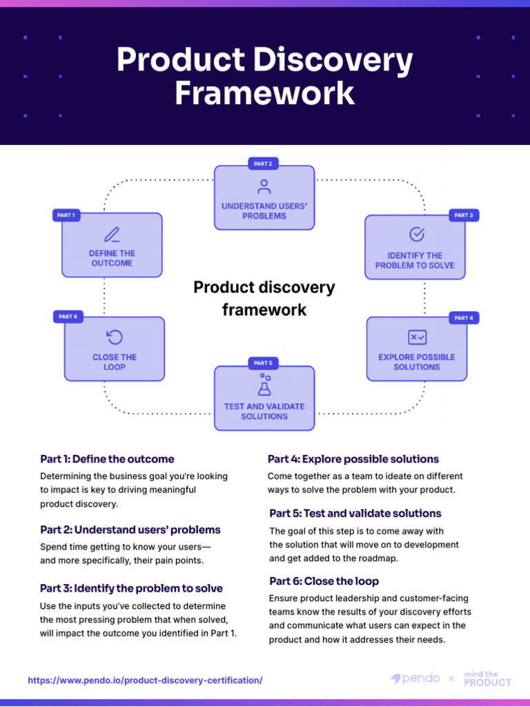 Product Discovery Framework | PDF