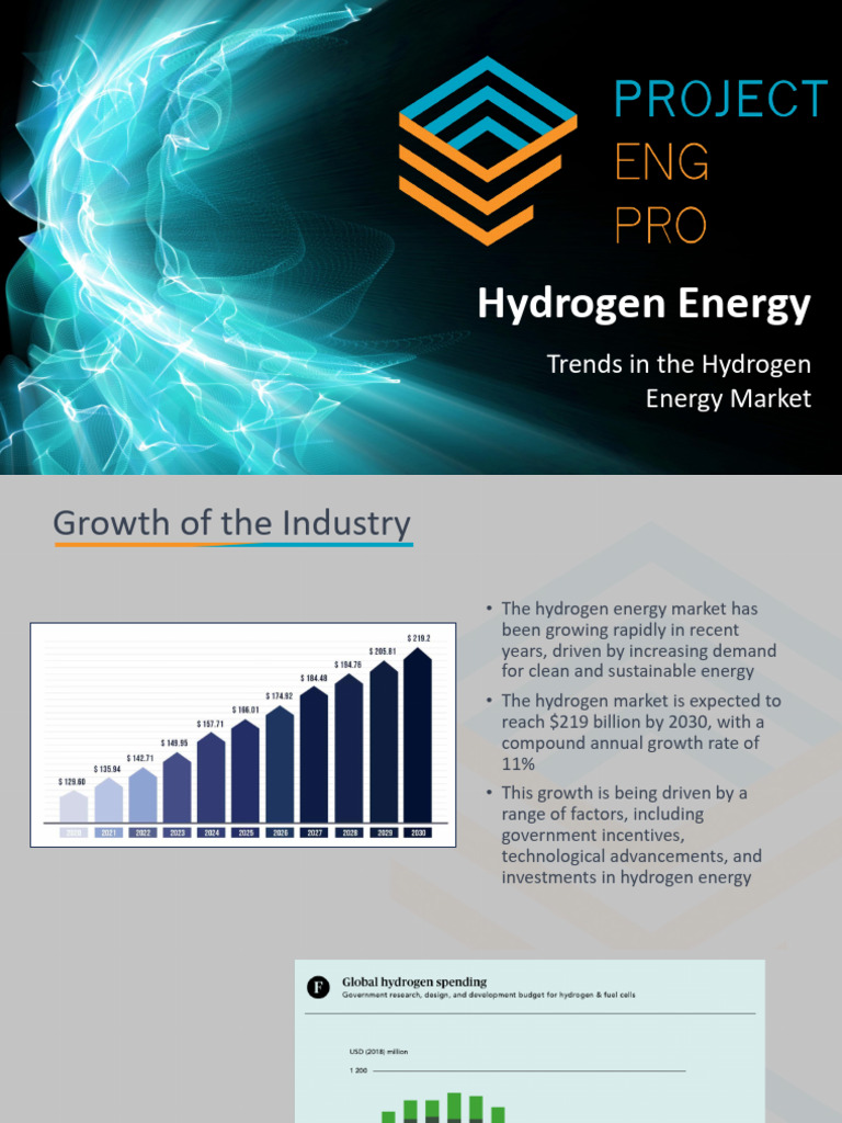 Hydrogen Energy Market Trends 2023 | PDF | Hydrogen Economy ...