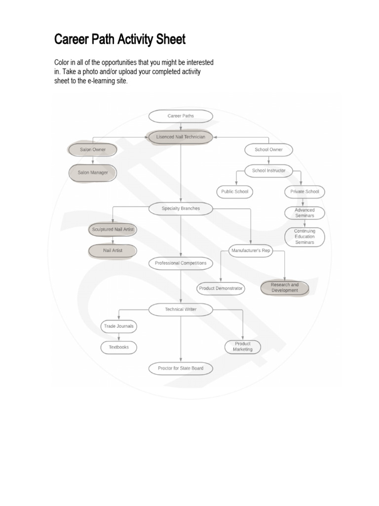 Handout - Career Path Activity Sheet | PDF