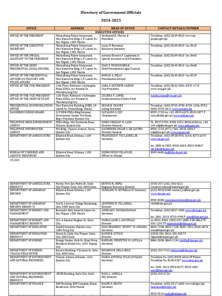 Philippine Government Officials Directory 2025 | PDF | Government ...