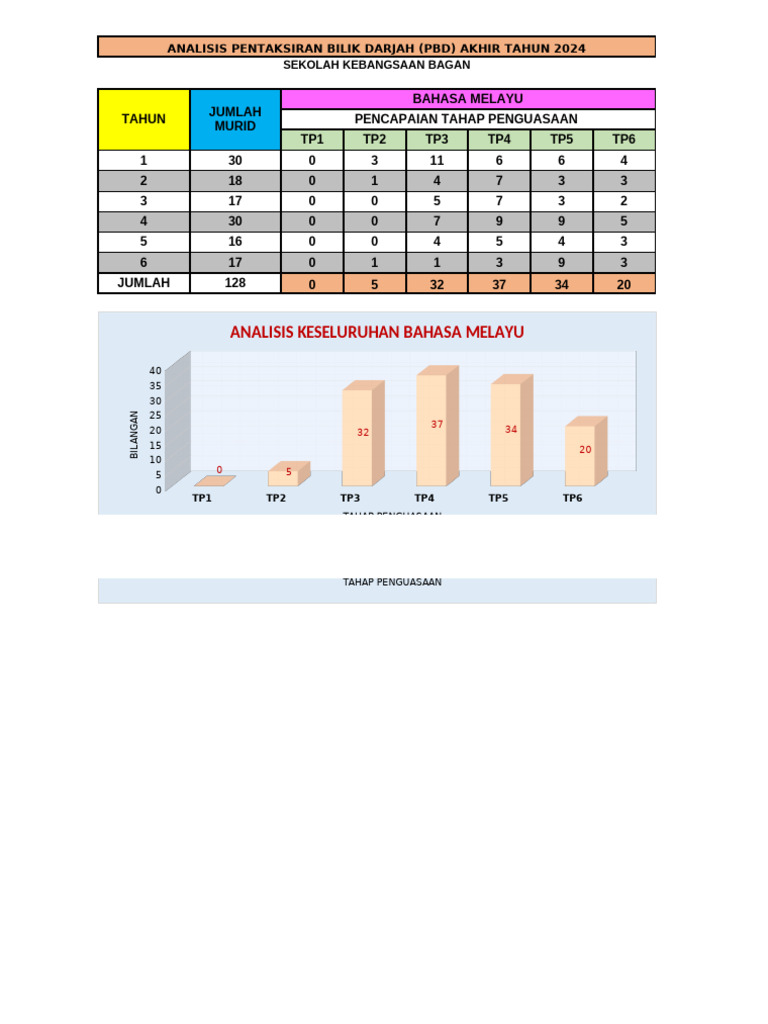 Analisis PBD Akhir Tahun 2024 | PDF