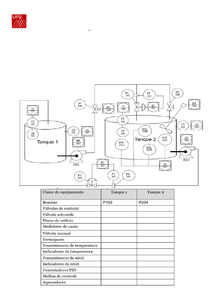 Estudo Dirigido 1 - Fluxogramas | PDF