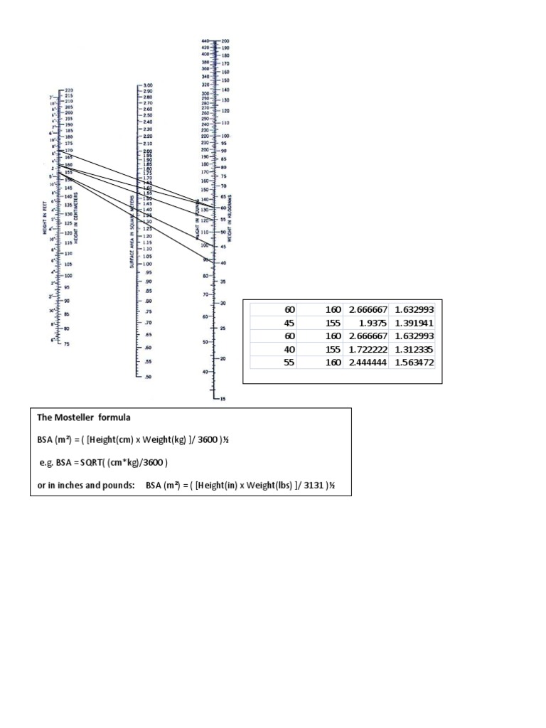The Mosteller Formula | PDF