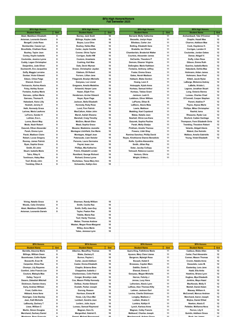 BFA High Honors and Honors List 2025 | PDF
