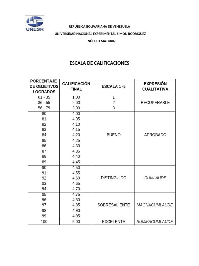 Escala de Calificaciones | PDF