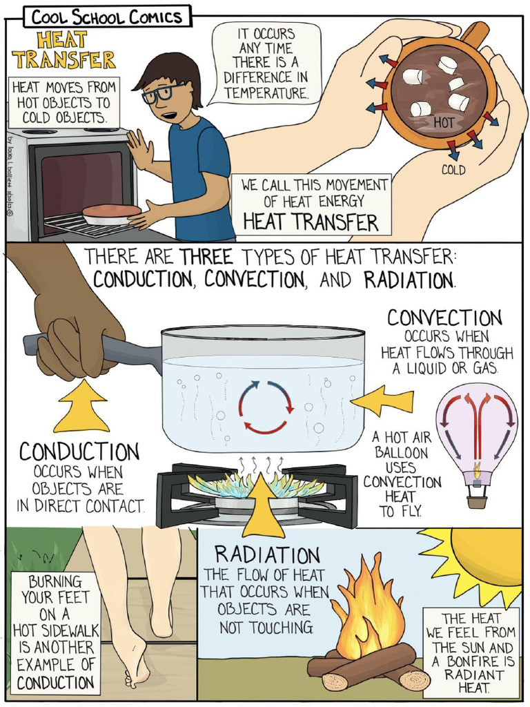 Heat Transfer Radiation Convection Conduction FREE Sample Min | PDF