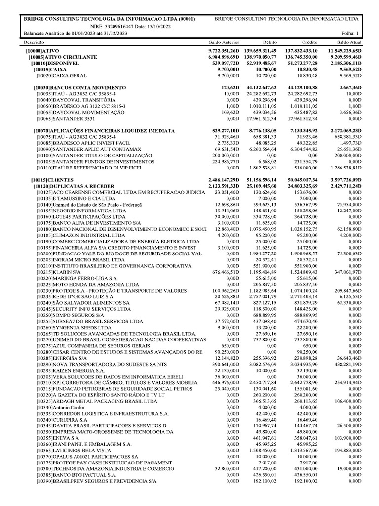 Balancete 2023 | PDF