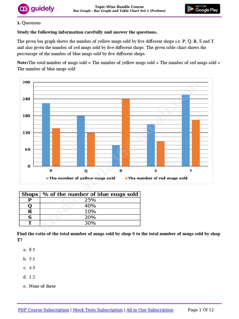 Bar Graph - Bar Graph and Table Chart Set-1 (Prelims) | PDF ...
