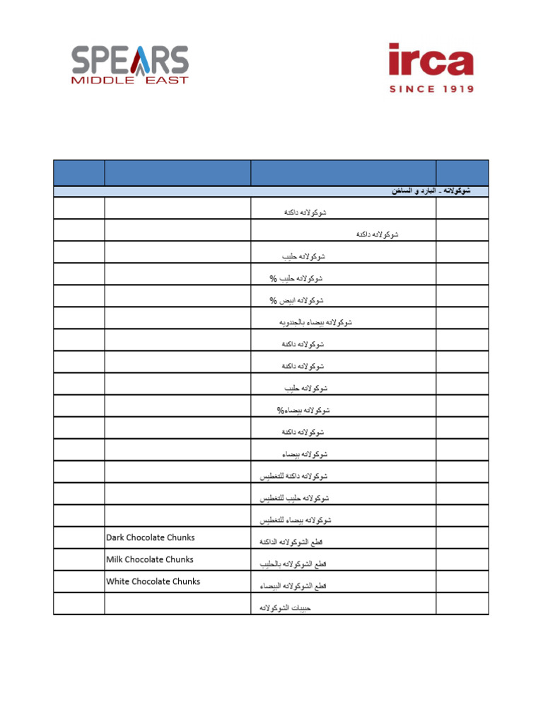Irca Product List - 2022 | PDF