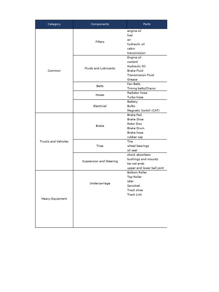 CCDC - Pms Monitoring - Working | PDF | Brake | Truck