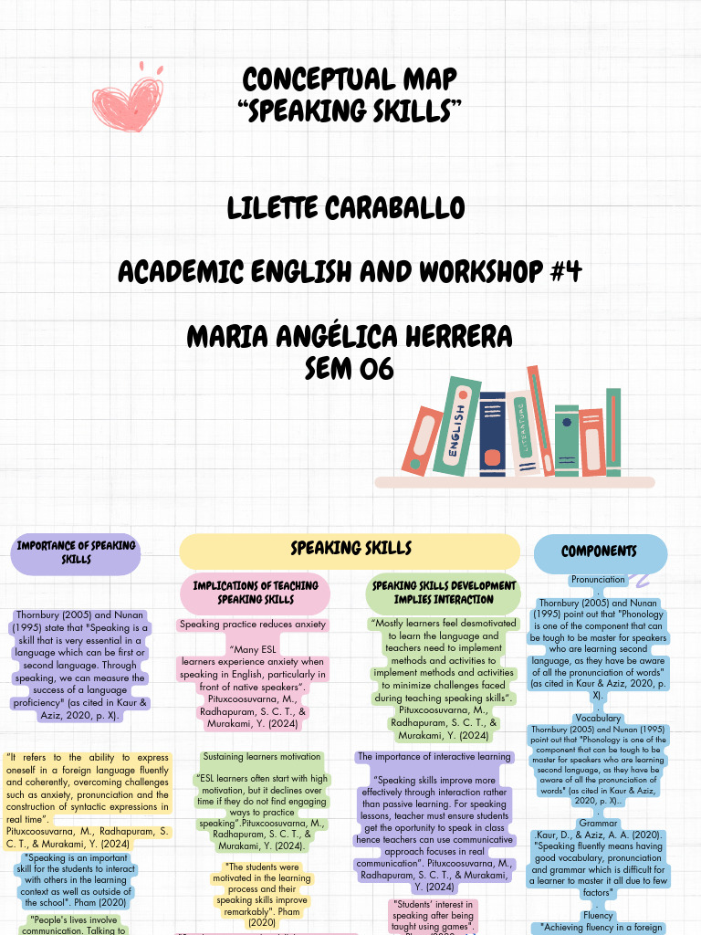 Enhancing ESL Speaking Skills | PDF | English As A Second Or Foreign ...