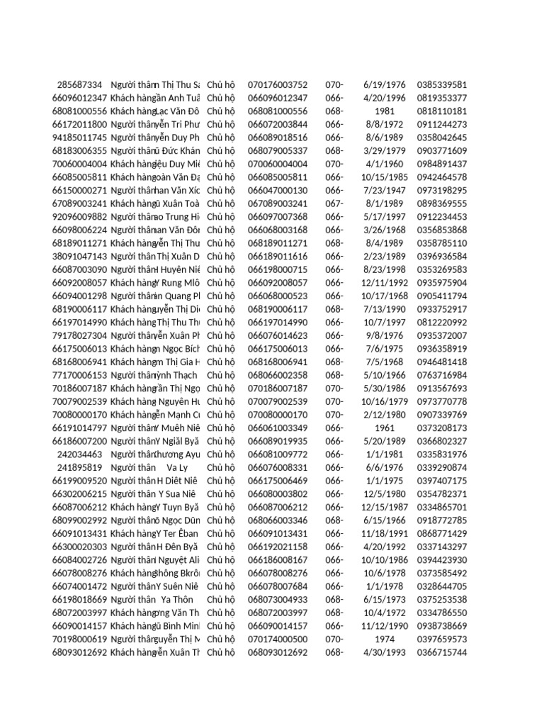 Đata Tây Nguyên Vip | PDF