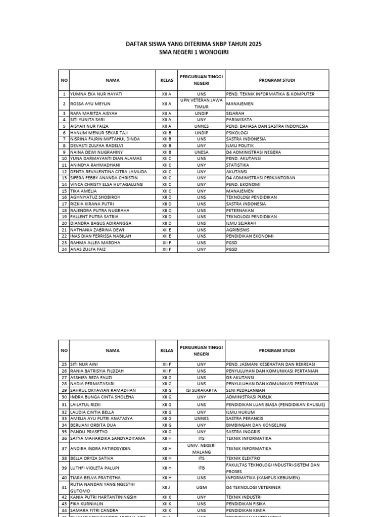 Daftar Siswa Yang Diterima SNBP Tahun 2025 | PDF