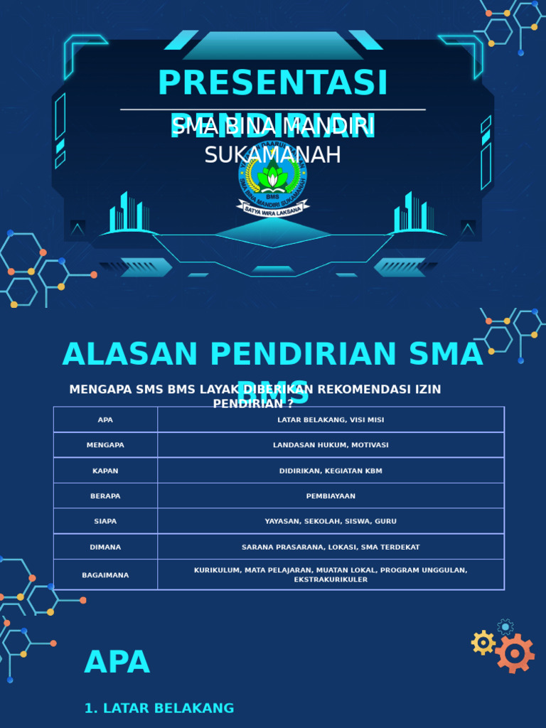 Pendirian SMA Bina Mandiri Sukamanah | PDF