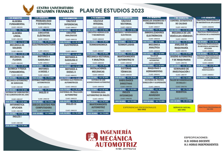 Plan de Estudios ING MECANICA | PDF | Motores | Motor diesel
