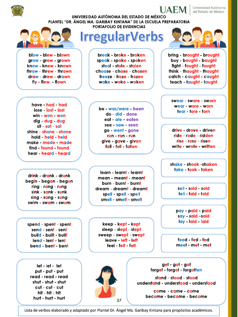 Irregular Verb List by Sound | PDF