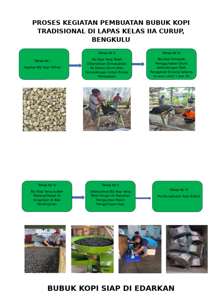 Proses Kegiatan Pembuatan Bubuk Kopi Tradisional Di Lapas Kelas Iia ...