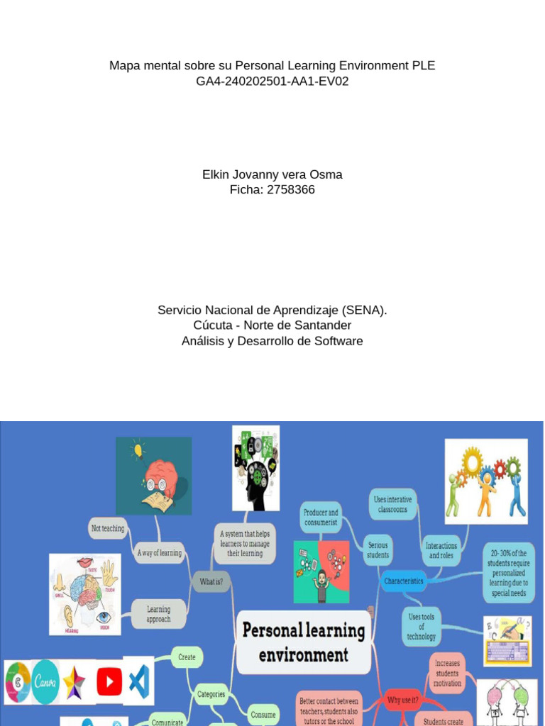 Mapa mental sobre su Personal Learning Environment PLE | PDF