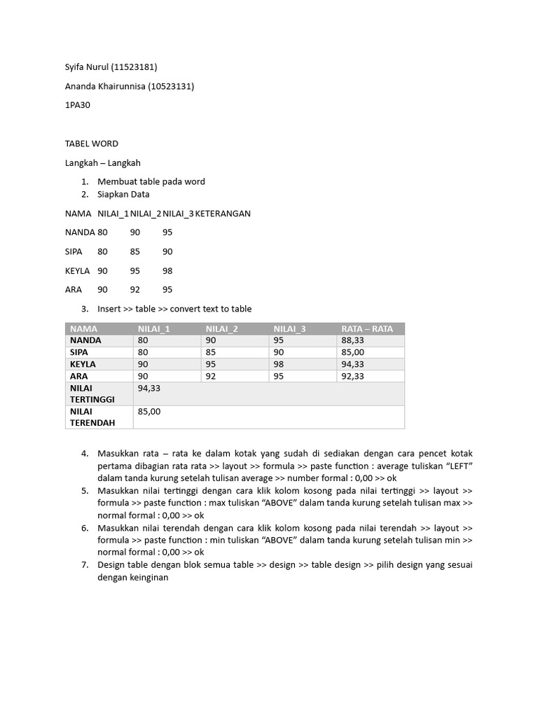 Tabel Informatika A | PDF