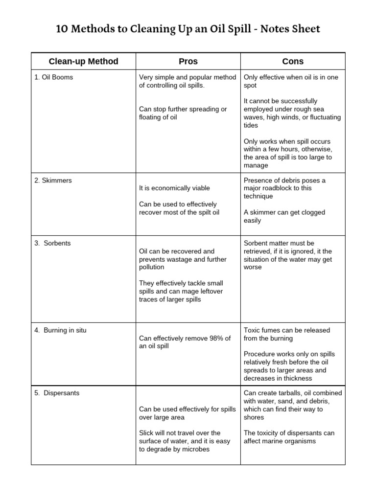Copy of Copy of 10 Methods to Cleaning Up an Oil Spill - Notes Sheet (1 ...