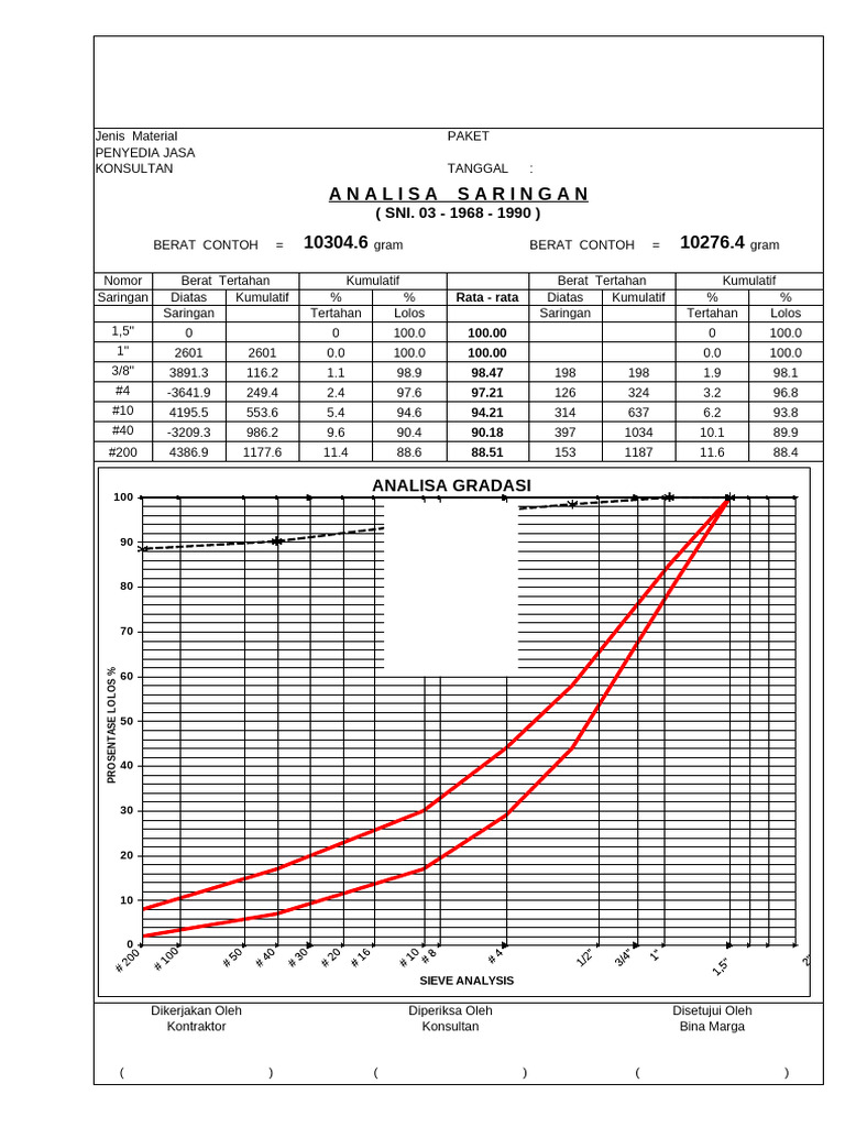 Sieve Analysis | PDF