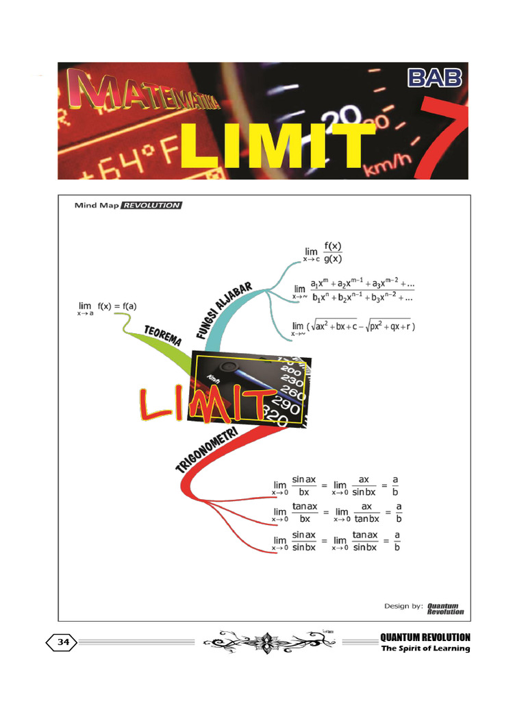 Panduan Limit Matematika Kelas 12 | PDF