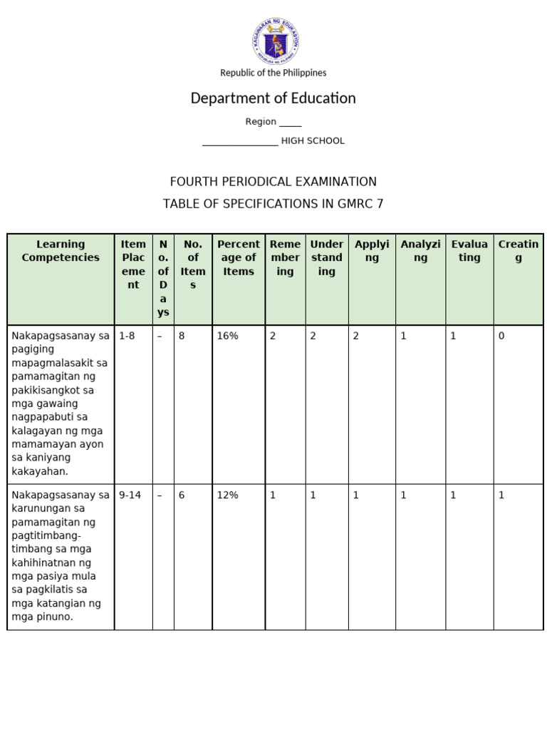 GMRC 7 MATATAG PT4 | PDF