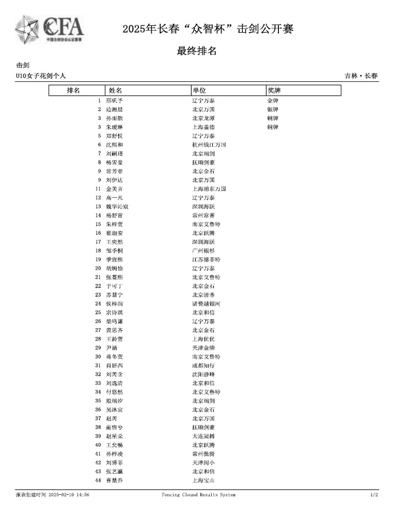 U10女子花剑个人最终成绩 | PDF