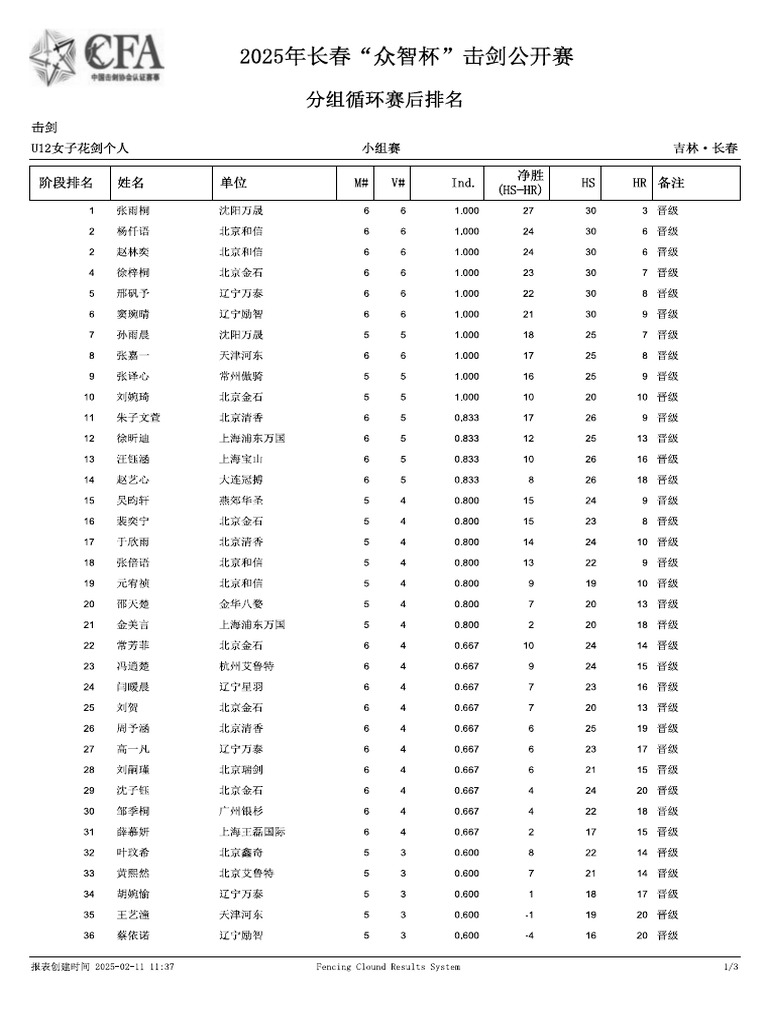 U12女子花剑个人小组排名 | PDF