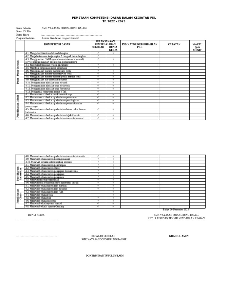 PEMETAAN KOMPETENSI DASAR DALAM KEGIATAN PKL Tkro | PDF