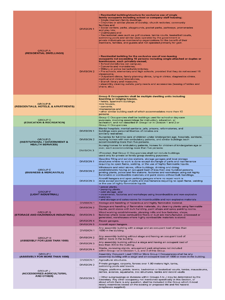 Building Classification (With Color) | PDF