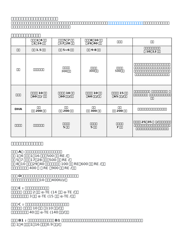 孕婦保健食品該如何補充 1130924 | PDF