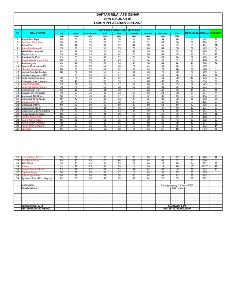 Nilai Pts Genap Tahun 2025 - Asli | PDF