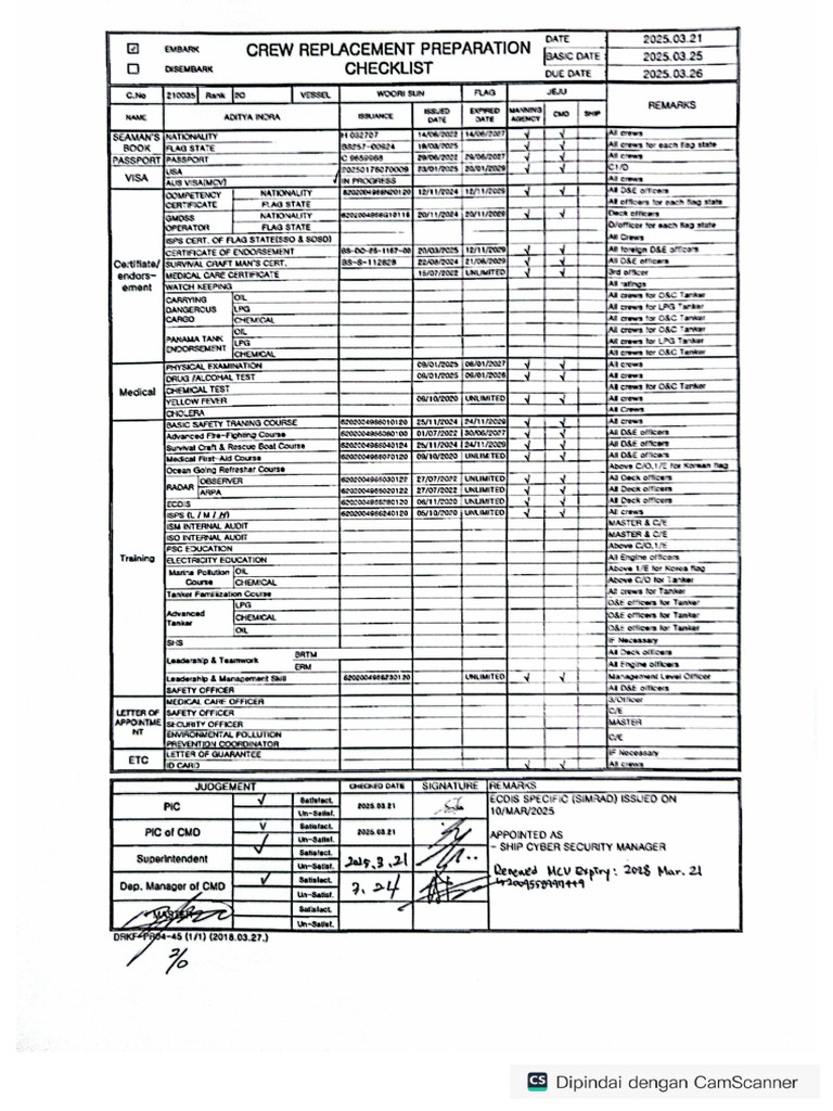 Pr04-45 Crew Replacement Preparation Checklist | PDF