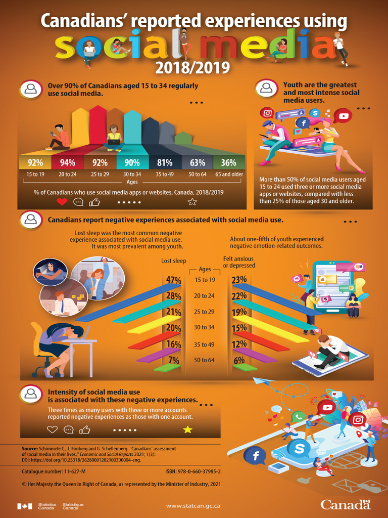 Canadians' Reported Experiences Using Social Media | PDF