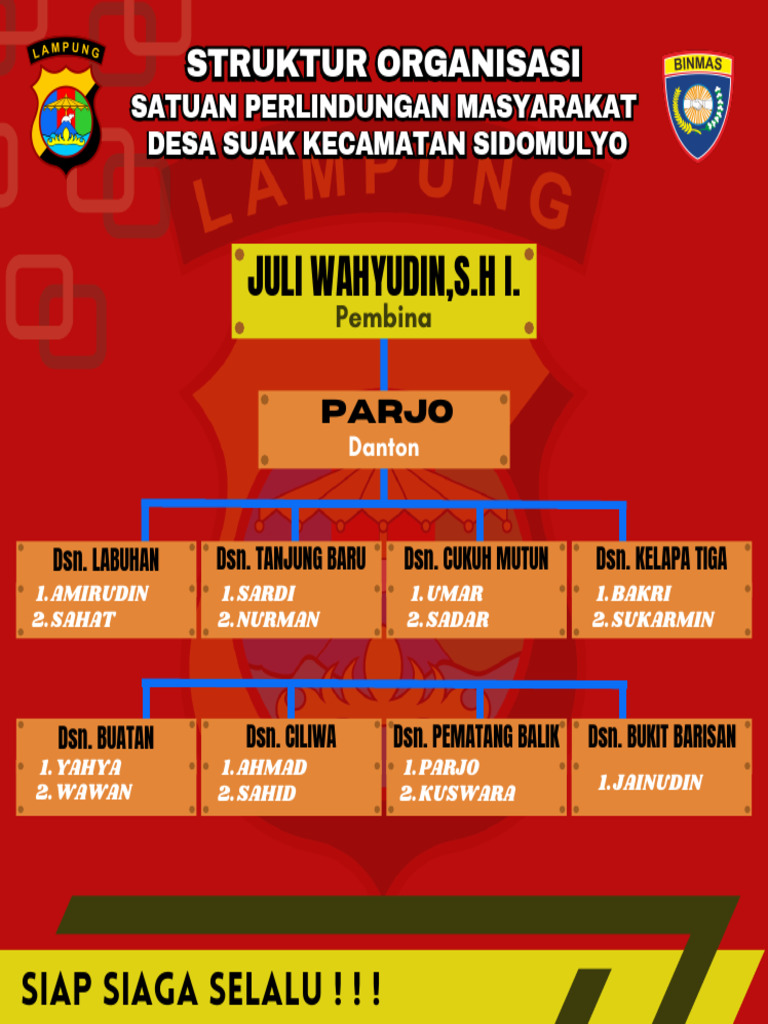 Struktur Organisasi | PDF