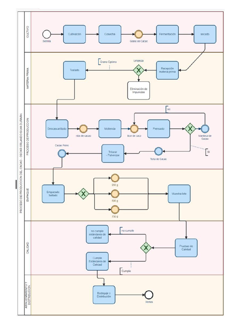 BPMN | PDF