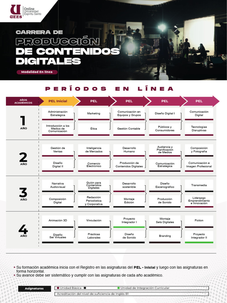 PRODUCCIÓN DE CONTENIDOS DIGITALES | PDF | Diseño | Business