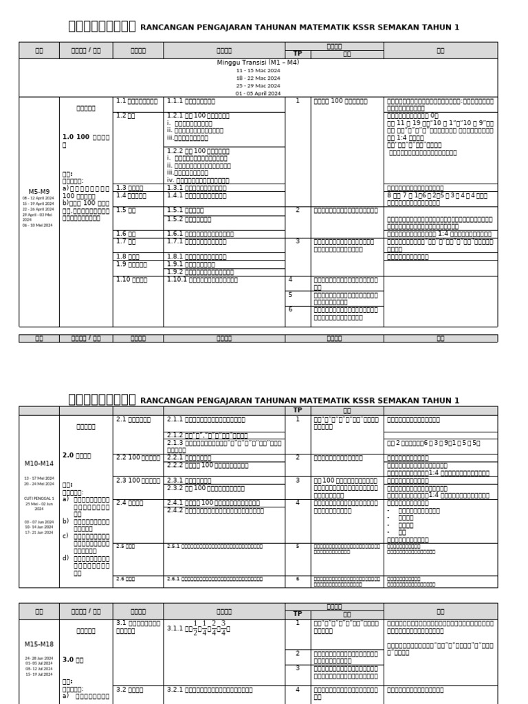 MT Tahun 1 RPT 2024-2025 | PDF