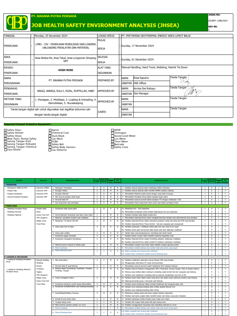 JSA - Pekerjaan Mobilisasi Dan Loading Unloading Peralatan Dan Material | PDF