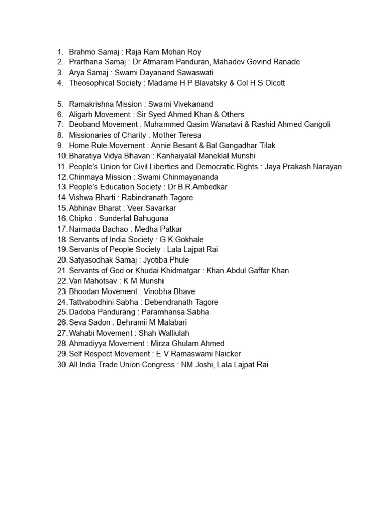 Organizations and Their Founders | PDF