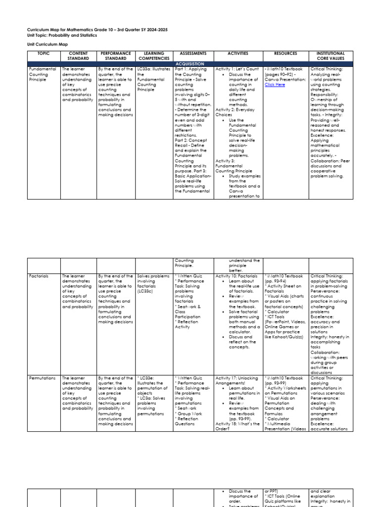 Math 10 Curriculum Map, Third Quarter (final copy) | PDF | Mathematics ...