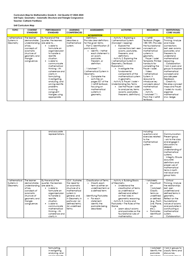 Math 8 Curriculum Map, Third Quarter | PDF | Axiom | Mathematics